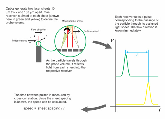 How a microV™ works - ForWind-GmbH | ForWind-GmbH